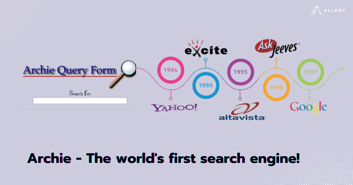 The world's first search engine!